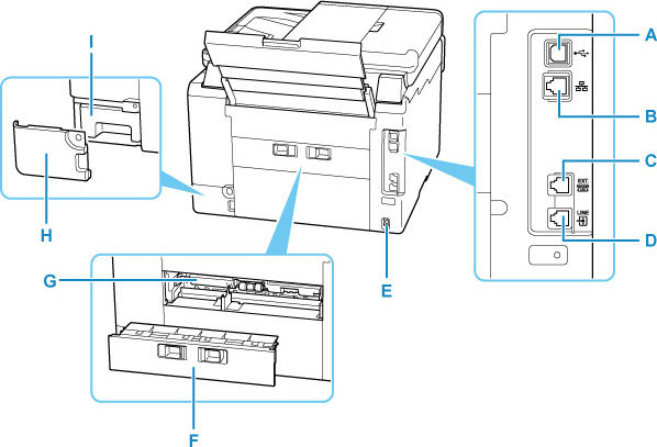Main Components of the Printer (Rear View) - GX7020