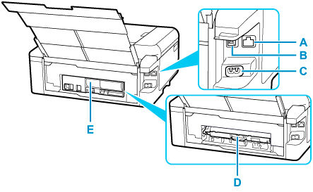 Main Components of the Printer (Rear View) - TS9520 / TS9521C