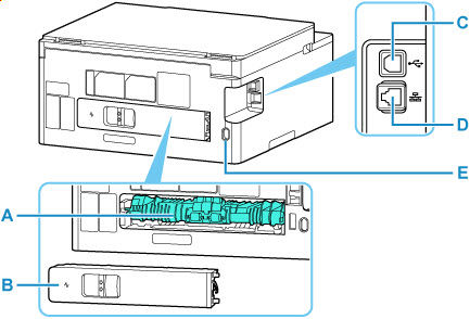 Parts of the Printer - GX1020