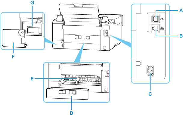 Main Components of the Printer (Rear View) - GX5020