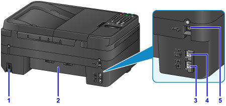 Learn the Main Parts of the Printer - MX490 Series