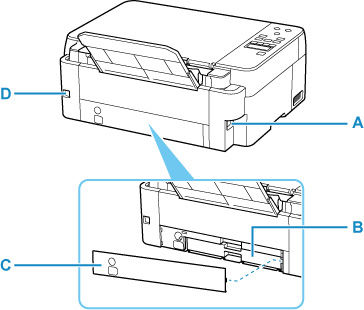 Main Components of the Printer (Rear View) - G3260