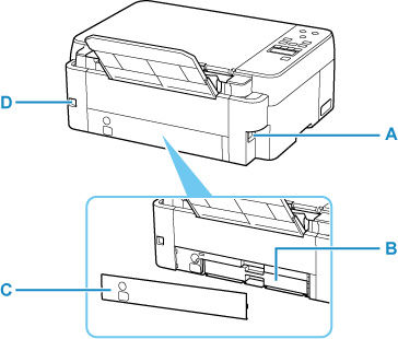 Main Components of the Printer (Rear View) - G620