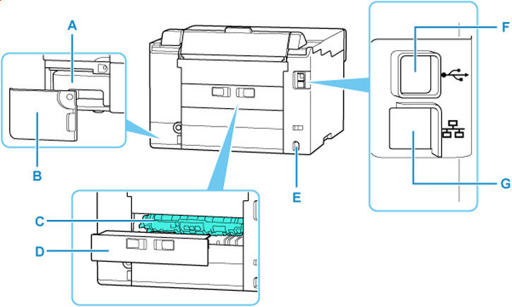 Parts of the Printer - GX5520X