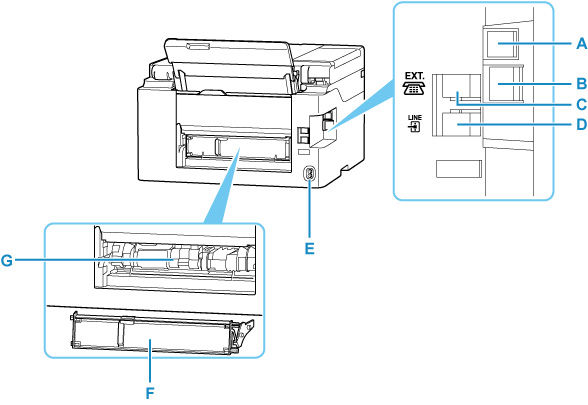 Parts of the Printer - GX4020
