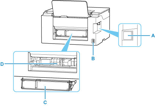 Parts of the Printer - GX3020
