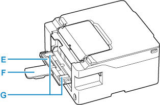 Parts of the Printer - GX3020