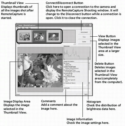 Procedure for using Remote Capture for Windows PowerShot A75, A85 and A95