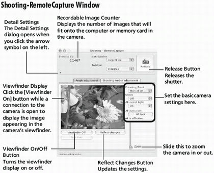 Procedure for using Remote Capture for Macintosh PowerShot A70