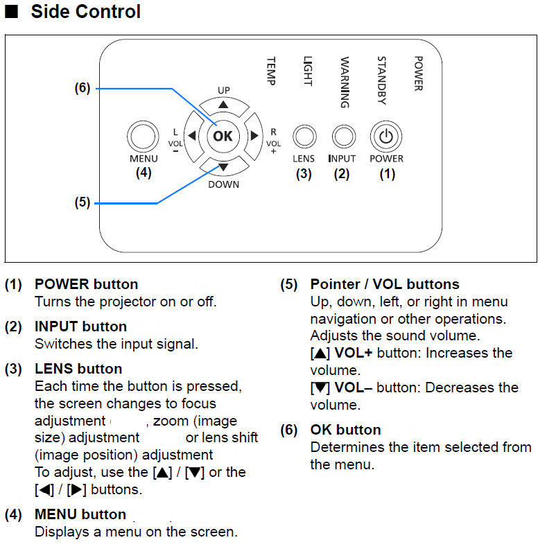 Projector Part Names and Functions REALis 4K6020Z / 4K5020Z
