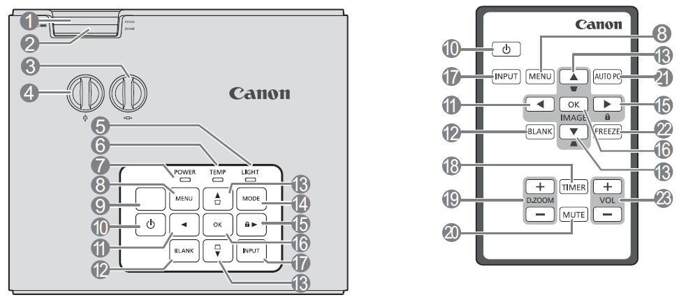 Controls and functions Projector & Remote control LX-HM502Z