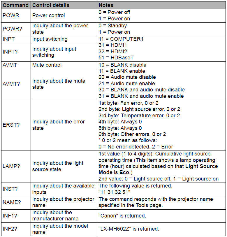 Controlling the projector using PJLink application LX-MH502Z
