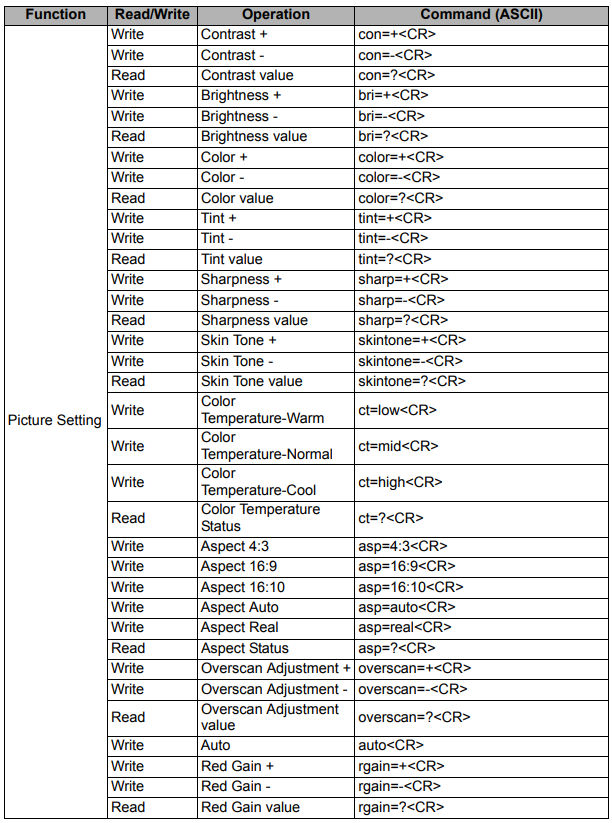 Projector Control Control Commands LX-MH502Z