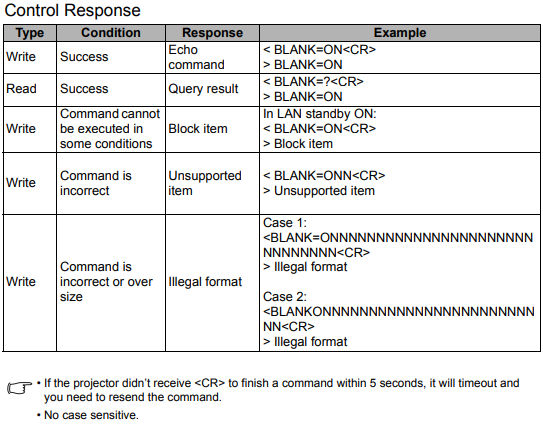 Projector Control Control Commands LX-MH502Z