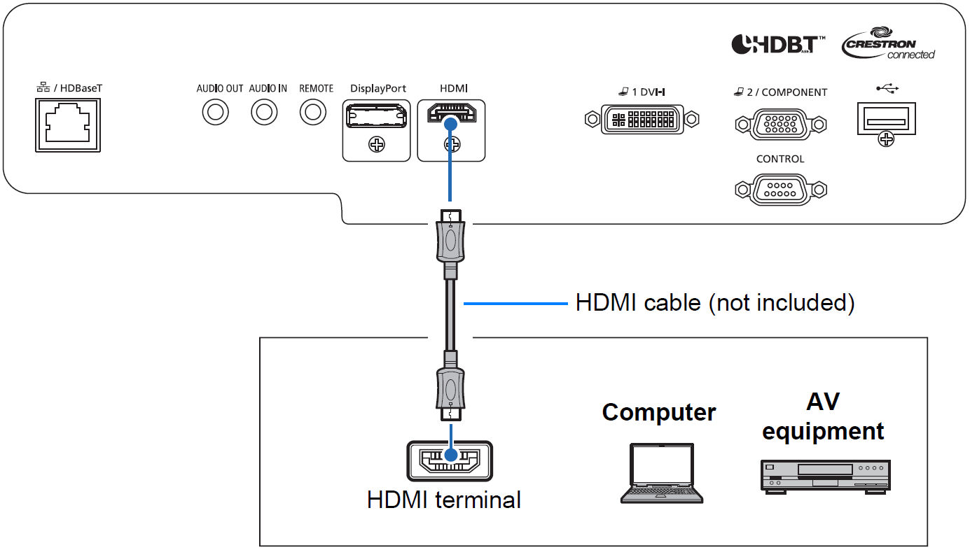 Connecting Other Equipment WUX7500 / WUX6700 / WUX5800