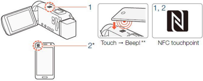 Streaming Via Wi-Fi (Monitor from Home)