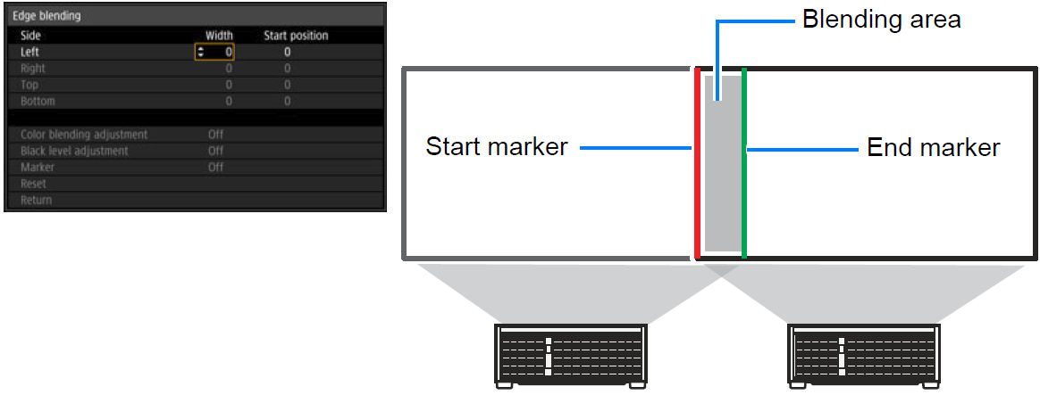 Projecting from Multiple Projectors at Once (Edge Blending) REALis 4K6020Z / 4K5020Z