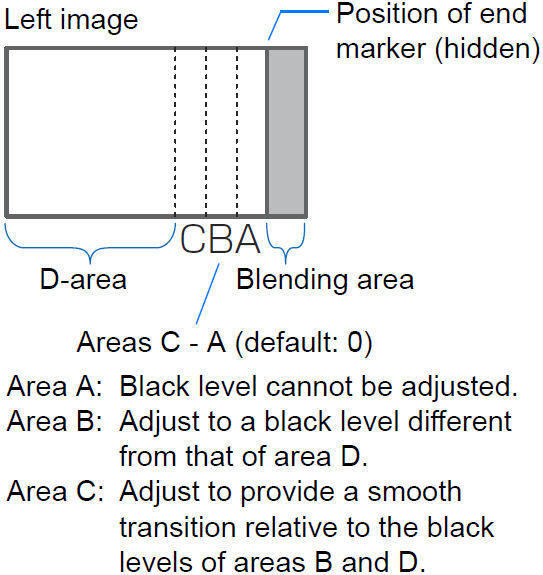 Projecting from Multiple Projectors at Once (Edge Blending) REALis ...