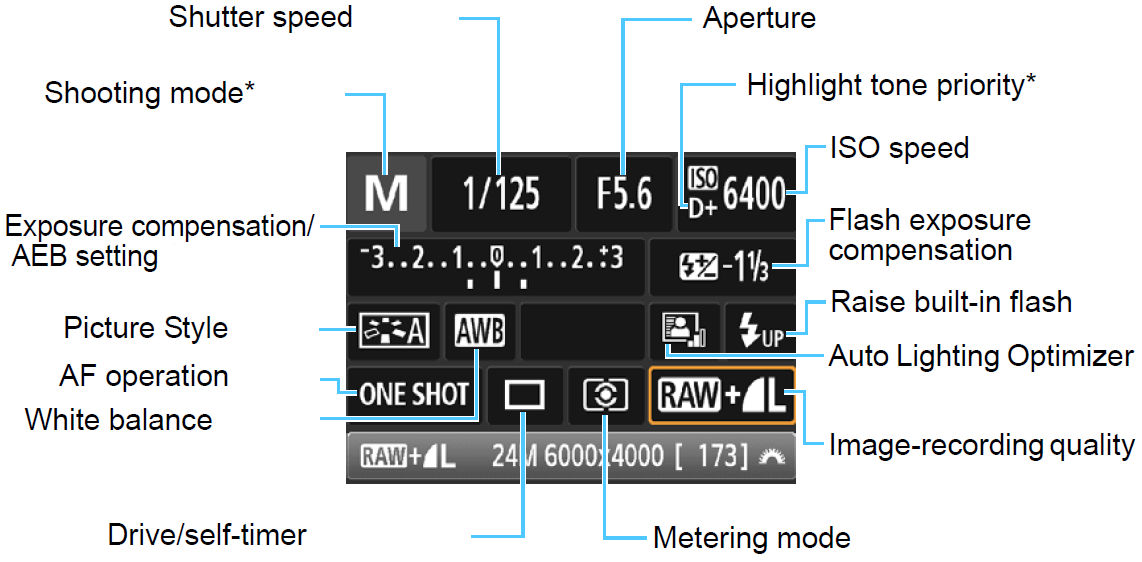 Sample Quick Control Screen (EOS Rebel T7)