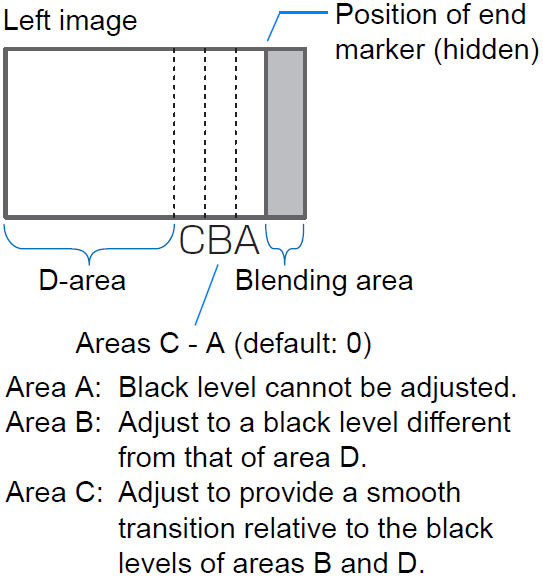 Multiple Projectors Making Overlapping Edges Less Noticeable WUX7500 ...