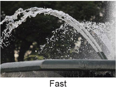 Shooting at Specific Shutter Speeds (Tv Mode) SX70 HS