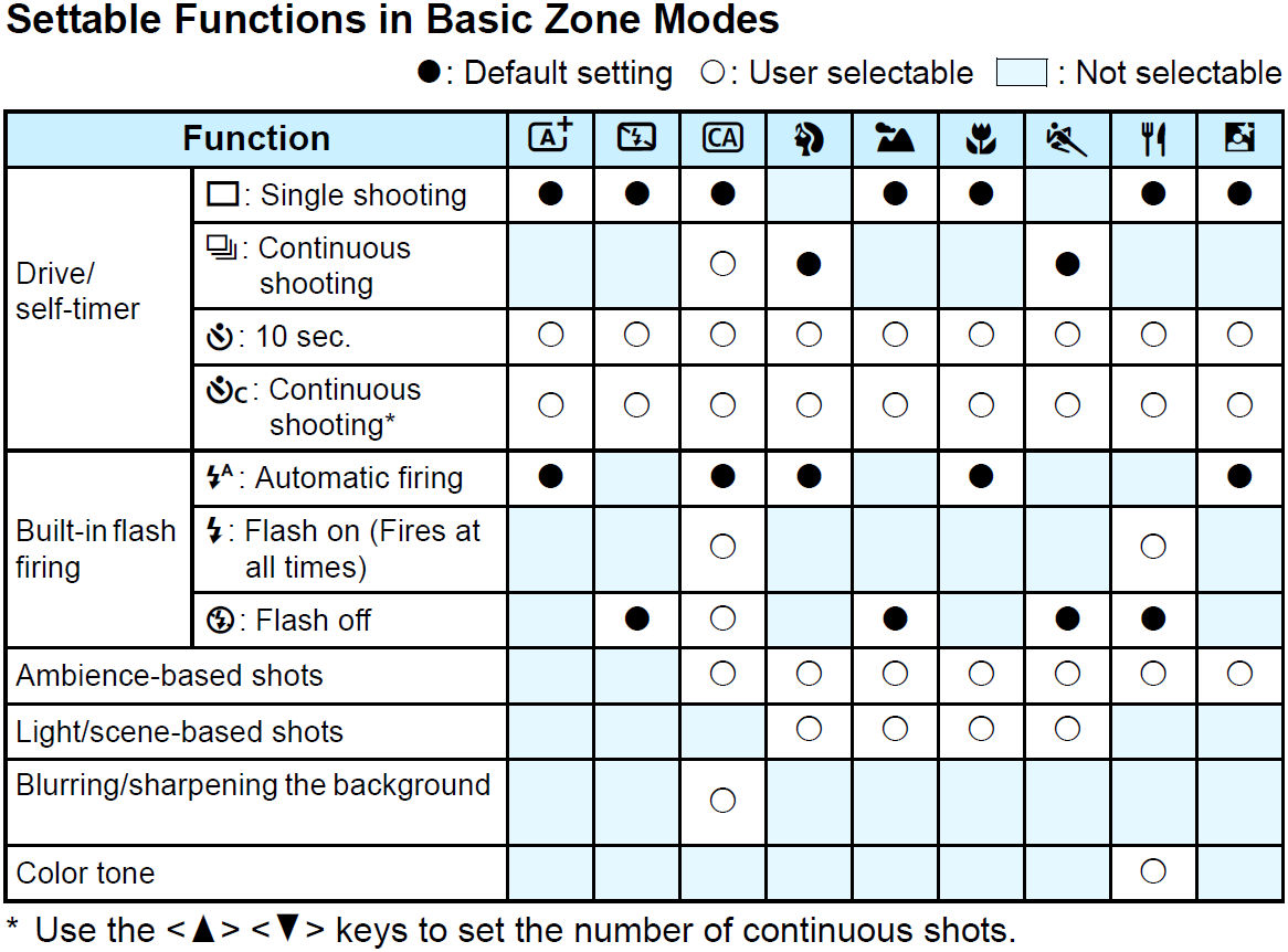 Quick Control (EOS Rebel T7)