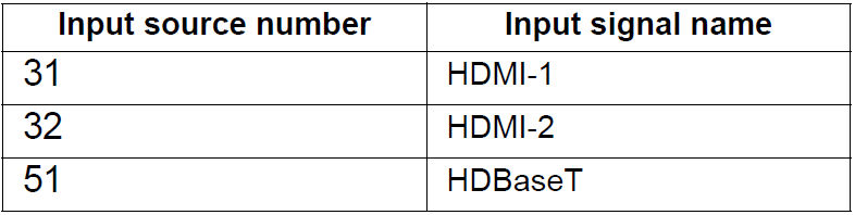 PJLink REALis 4K6020Z / 4K5020Z