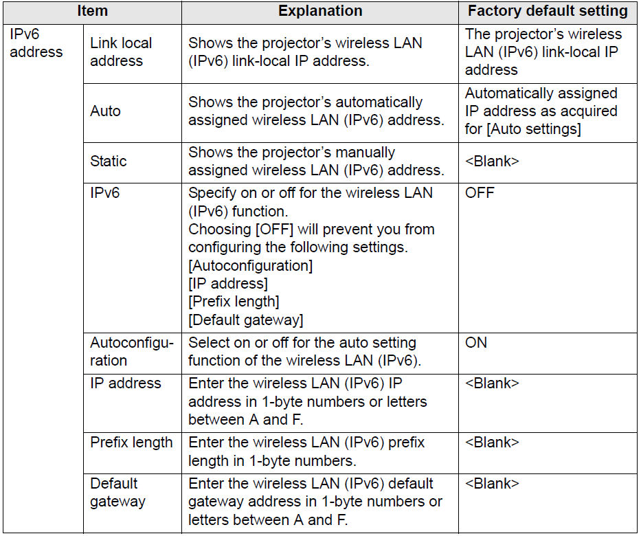 Basic Wired Network Settings [Wired] REALis 4K6020Z / 4K5020Z