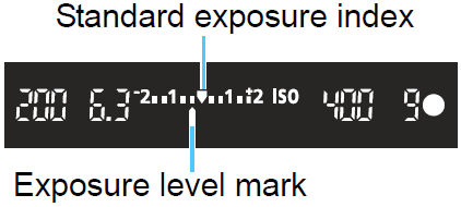 M: Manual Exposure (EOS Rebel T7)