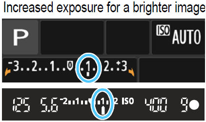 Setting Exposure Compensation (EOS Rebel T7)