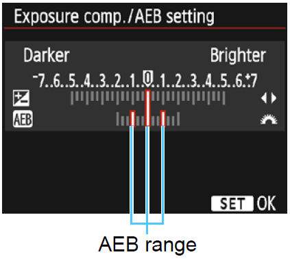 Auto Exposure Bracketing (EOS Rebel T7)