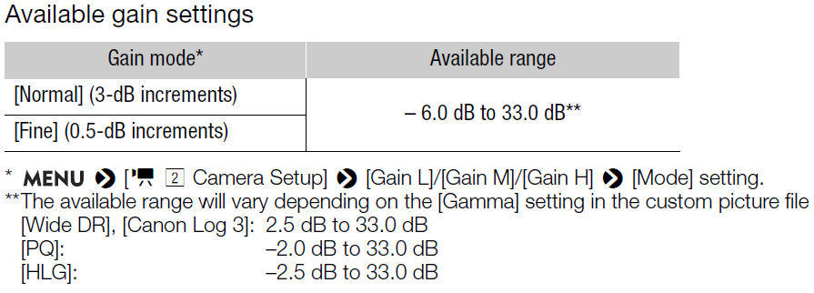 Gain XF705