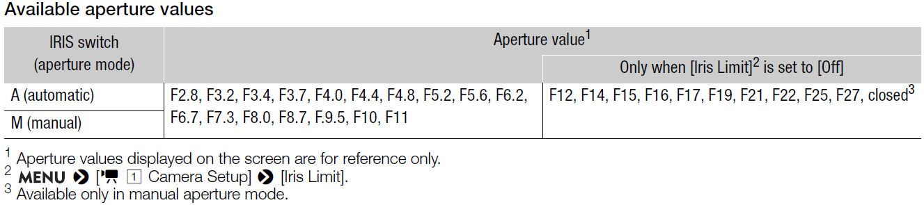 Aperture XF705