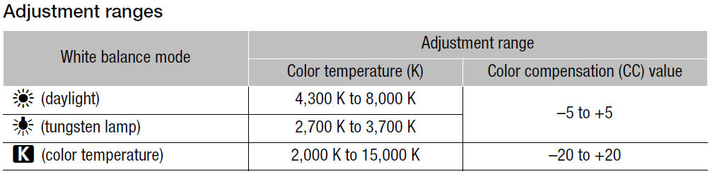 White Balance XF705