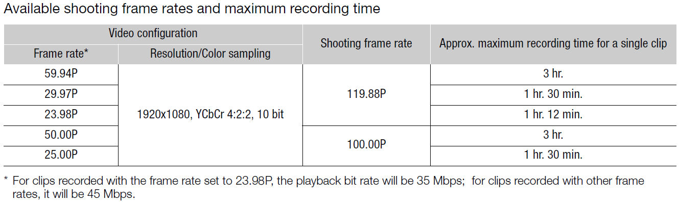 Special Recording Modes, Slow Motion Recording and Pre-recording XF705