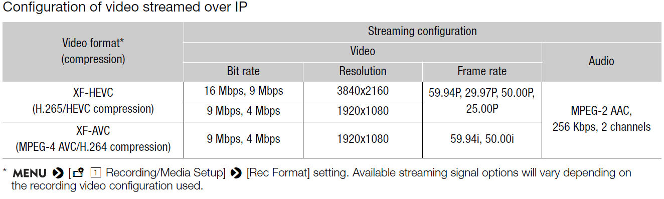 IP Streaming XF705