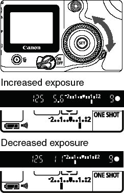 How to set exposure compensation on the EOS 20D and EOS 5D and EOS 30D.