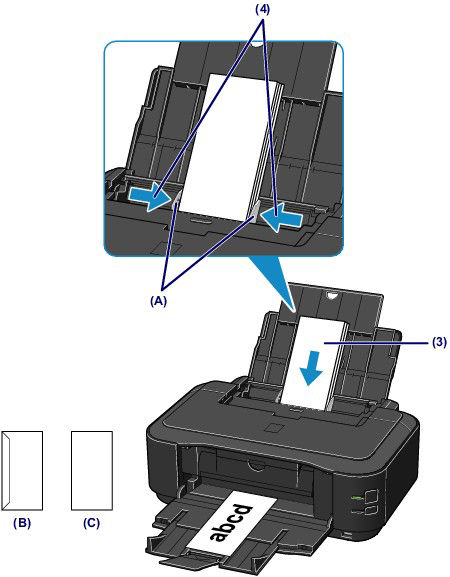 Loading Envelopes - iP4920