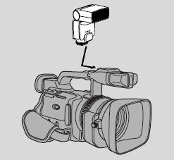 How to use an EX series Speedlite with the GL2.