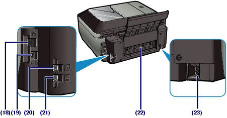 Main components - MX870