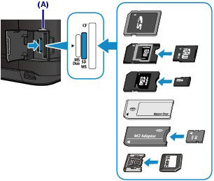 Inserting / removing a memory card MG5220