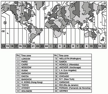Setting the time zone, date and time on a XL2 camcorder