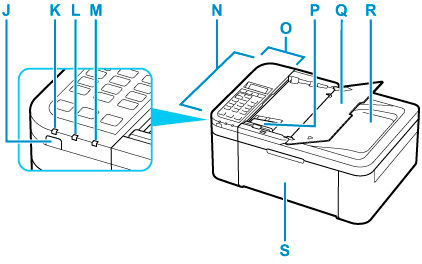 Main Components of the Printer (Front View) - TR4520 / TR4522