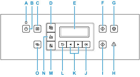 G6020 Printer Operation Panel