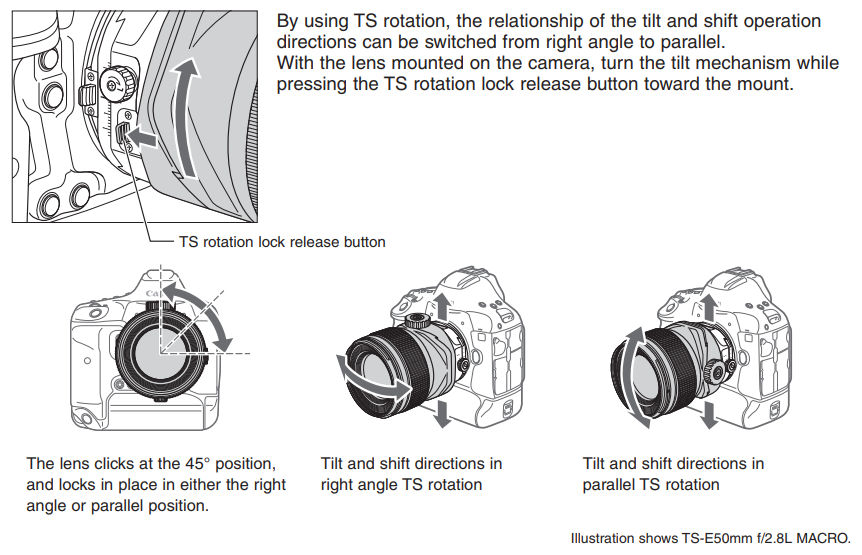 Using TS Rotation on the TS-E MACRO lenses