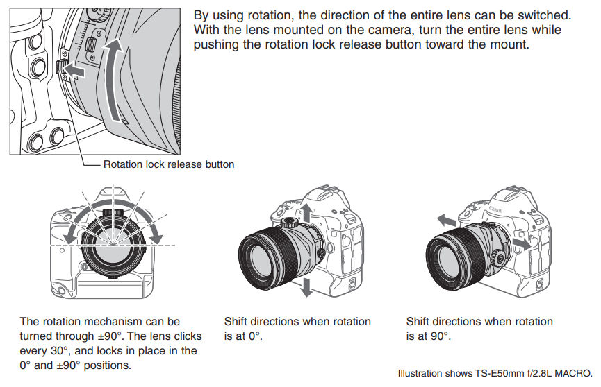 Using rotation on the TS-E MACRO lenses