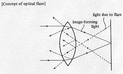 Definition of Veiling Glare