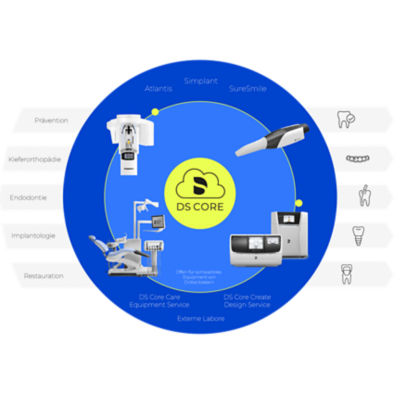 Connected dentistry powered by DS Core | Dentsply Sirona Deutschland