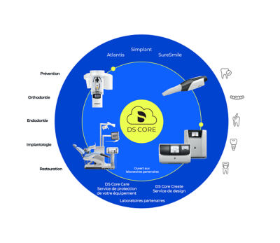 Dentisterie connectée avec DS Core | Dentsply Sirona France