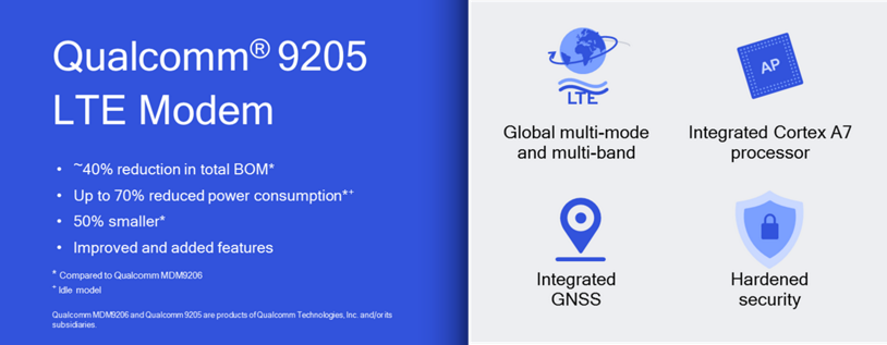 AT&T Validates Qualcomm 9205 LTE Modem on Carrier’s Low-Power Wide-Area ...